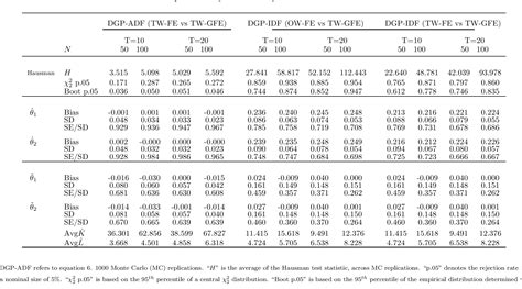 table 8 from specification testing with grouped fixed effects