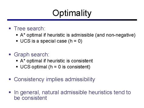 recap search problem states configurations of the world