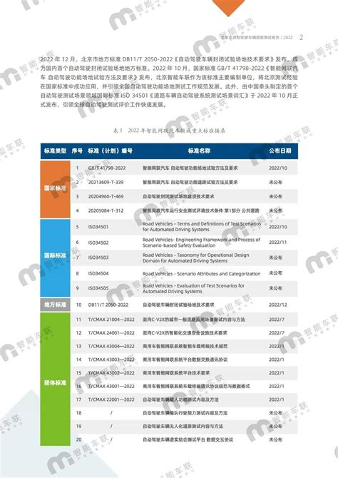 《北京自动驾驶车辆道路测试报告2022年》正式发布（附下载） 知乎