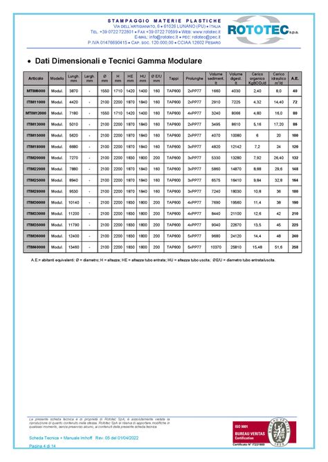 Vasca Biologica Imhoff Rototec Orlandi Service