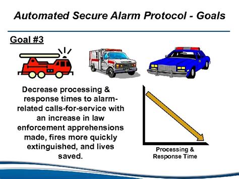 Automated Secure Alarm Protocol Asap To The Psap