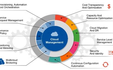 Cloud Management Platform And Integration Architecture Nasscom The Official Community Of
