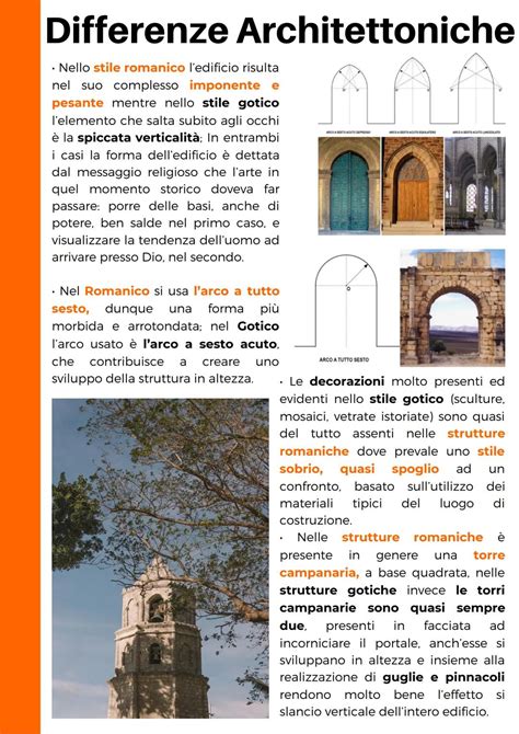 Spiegato Semplicemente Differenza Tra Romanico E Gotico Pdf E Mappa