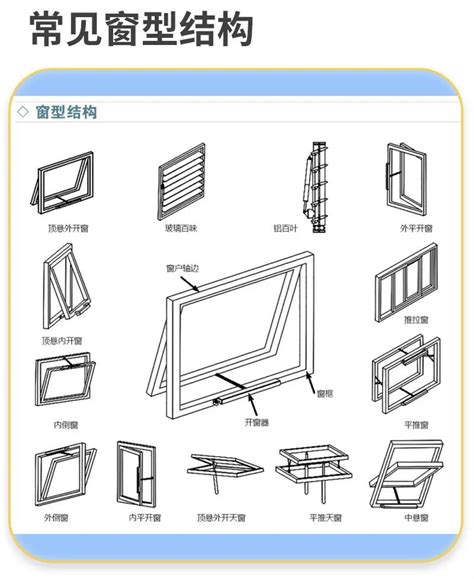 电动排烟窗开窗机其实很简单 消防百事通