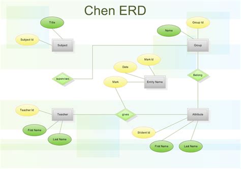 Creating A Bridge In Er Diagrams Peter Chen Model Chen Notat