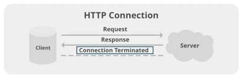 WebSockets 与 实时通信的优缺点 实时互动网 WebSockets 与 实时通信的优缺点 实时互动网