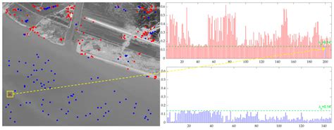 A Robust Sar Optical Heterologous Image Registration Method Based On