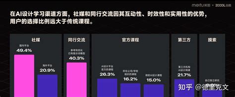 如何看待在美图公司在美图创造力大会推出的miraclevision 40视觉大模型，有什么亮点？ 知乎