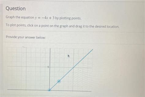 Solved Question Graph The Equation Y X By Plotting Chegg