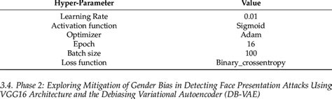 Hyper Parameters For Experiments With Vgg16 Download Scientific Diagram