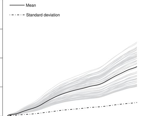 Satellite Accumulated Rainfall Curves Gray Lines Satellite