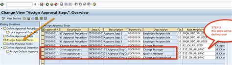 Zmcr Custom 3 Step Approval Procedure Sap Community