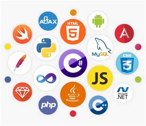 10 Top Programming Languages For Web Developers In 2026 Charisol