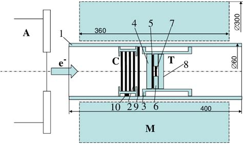 Schematic Of Output Device 2 4 The Targets Were Irradiated At The Nsc Download Scientific