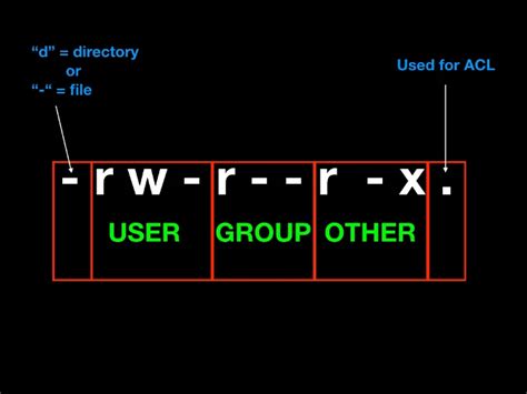 A Beginners Guide To Linux Permissions
