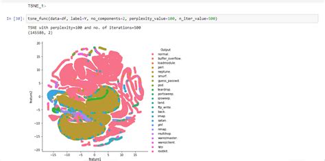 Building An Intrusion Detection System Using Kdd Cup99 Dataset By