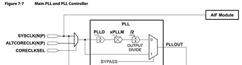 C6670 Aif2 Connects Xilinx Fpga Using Cpri Protocol Processors Forum Processors Ti E2e