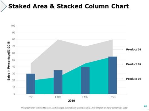 Automated Data Migration Powerpoint Presentation Slides Presentation