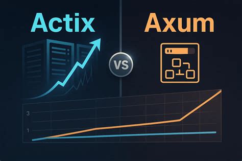 🚀 Building Apis In Rust With Axum A Beginners Guide By Jenifercodinglover Medium