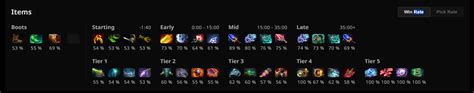 734 Safe Lane Picks Navigating The Dota 2 Account Adventure