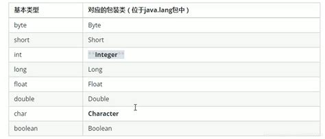 java之包装类，基本类型数据和字符串之间的转换 包装类可以用于在基本数据和字符串之间的转换 csdn博客