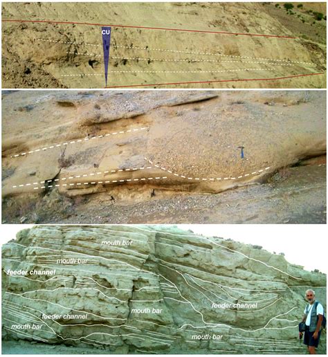 Source To Sink And Deltaic Systems — Earthsurface 0 0 1 Documentation