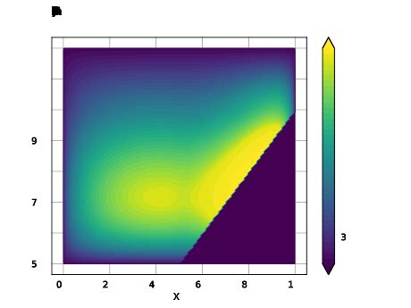 Create A Maximum Entropy Order Statistics Distribution OpenTURNS Documentation