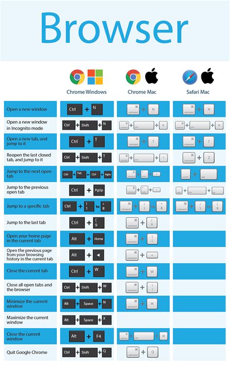 Top 151 Keyboard Shortcuts For Busy Entrepreneurs To Save Time Due