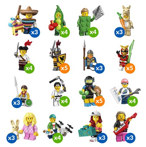 71027 LEGO Collectible Minifigures Series 20 : détail de la répartition ...