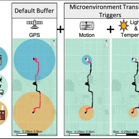 Overview Of The Adaptive Buffer Size Abs Algorithm When Only Gps
