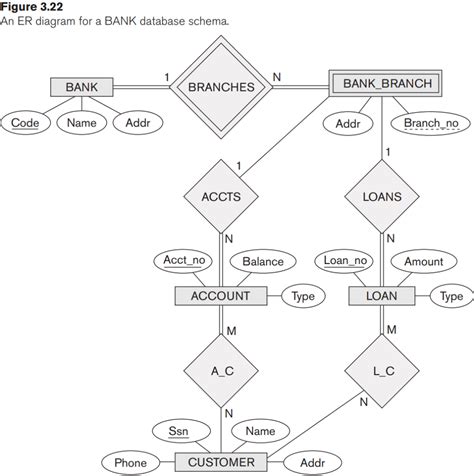 Solved Map The Bank Er Schema Of Figure Into A Chegg