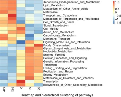 Alteration In Oral Microbiome Among Men Who Have Sex With Men With