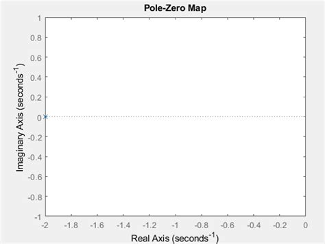 Cyber Exploration Laboratory Cyber Exploration Laboratory Experiment 41 Objective To Evaluate