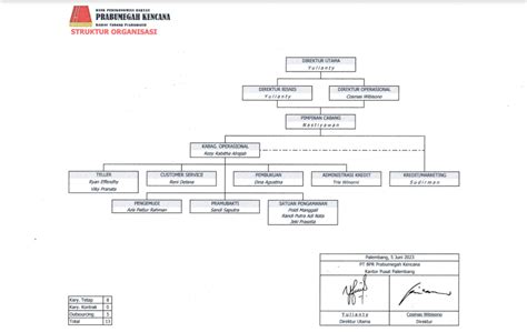 Struktur Organisasi Cabang Pt Bpr Prabumegah Kencana