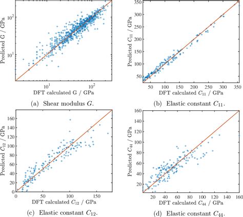 figure 1 from machine learning enabled computational screening of inorganic solid electrolytes