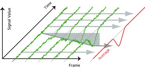 6 Functionality Of The Adaptive Average Smoothing Based On Inter Frame