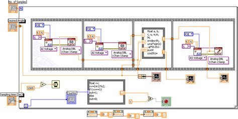 labview package a the front panel of the data acquisition system of