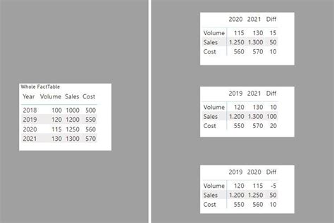 Creating A Table With Metrics In Rows And Calcd I Microsoft Fabric Community