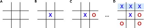 Data Driven Learning Of Boolean Networks And Functions By Optimal