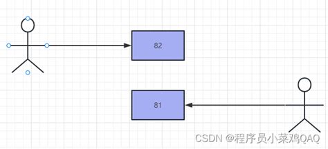 【websocket】多节点下websocket消息收发websocket多节点问题 Csdn博客