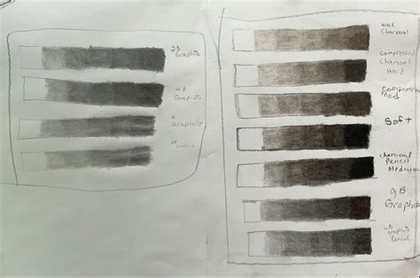 Shading Gradient Artwork Tutorial