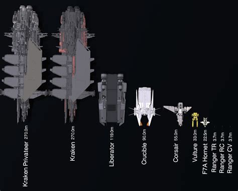 Star Citizen Ship Size Comparison Hn Warlock Cruiser Extra Prow