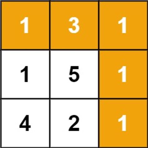 Leetcode 64minimum Path Sum Python