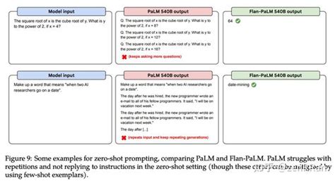 谷歌提出flan预训练方法，一个模型解决可所有nlp任务，并发布flan T5模型 知乎