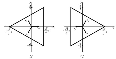 Nodal Orientations A A And B B Download Scientific Diagram