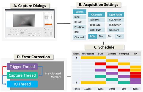 Software Architecture For High Throughput Imaging With Error Download Scientific Diagram