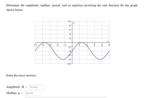 Solved Determine The Amplitude Midline Period And An