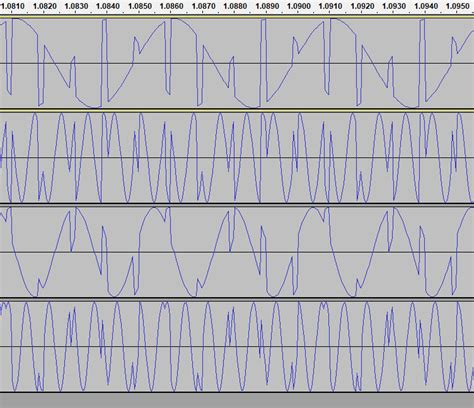 Bug Huge Distortion Demux Tests With Ch Mapping Issue