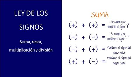 Ley De Los Signos Suma Resta Multiplicación Y División Femenine Vibes