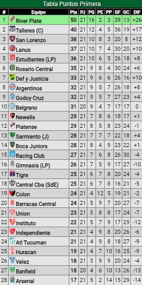 Senior Prode On Twitter Ligaprofesional Fecha Ma Ana Se Cierra La Jornada Con